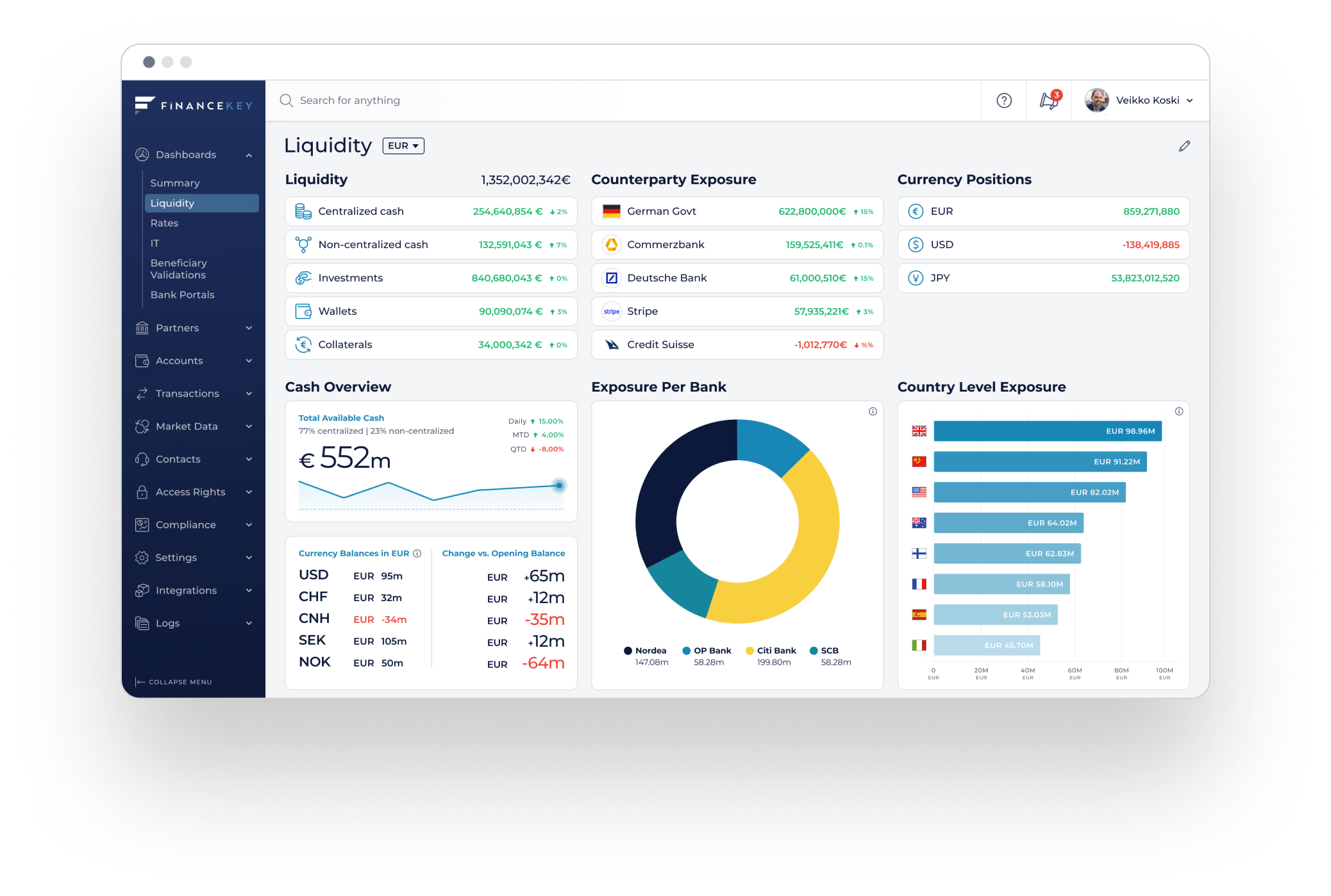 Cash Liquidity Management FinanceKey